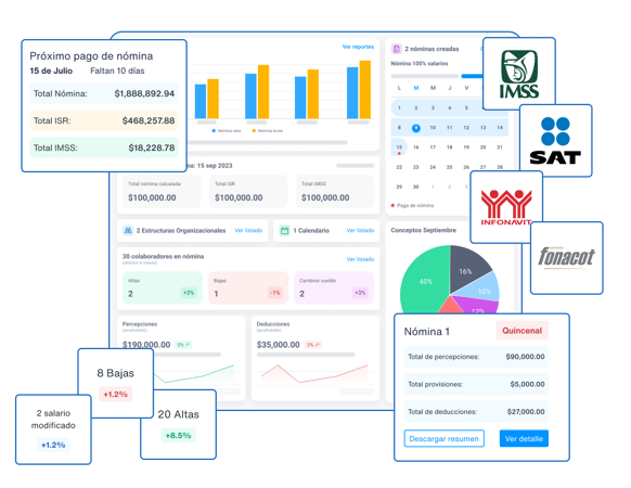 Tabuladores salariales: Gestión estratégica y automatizada con Worky